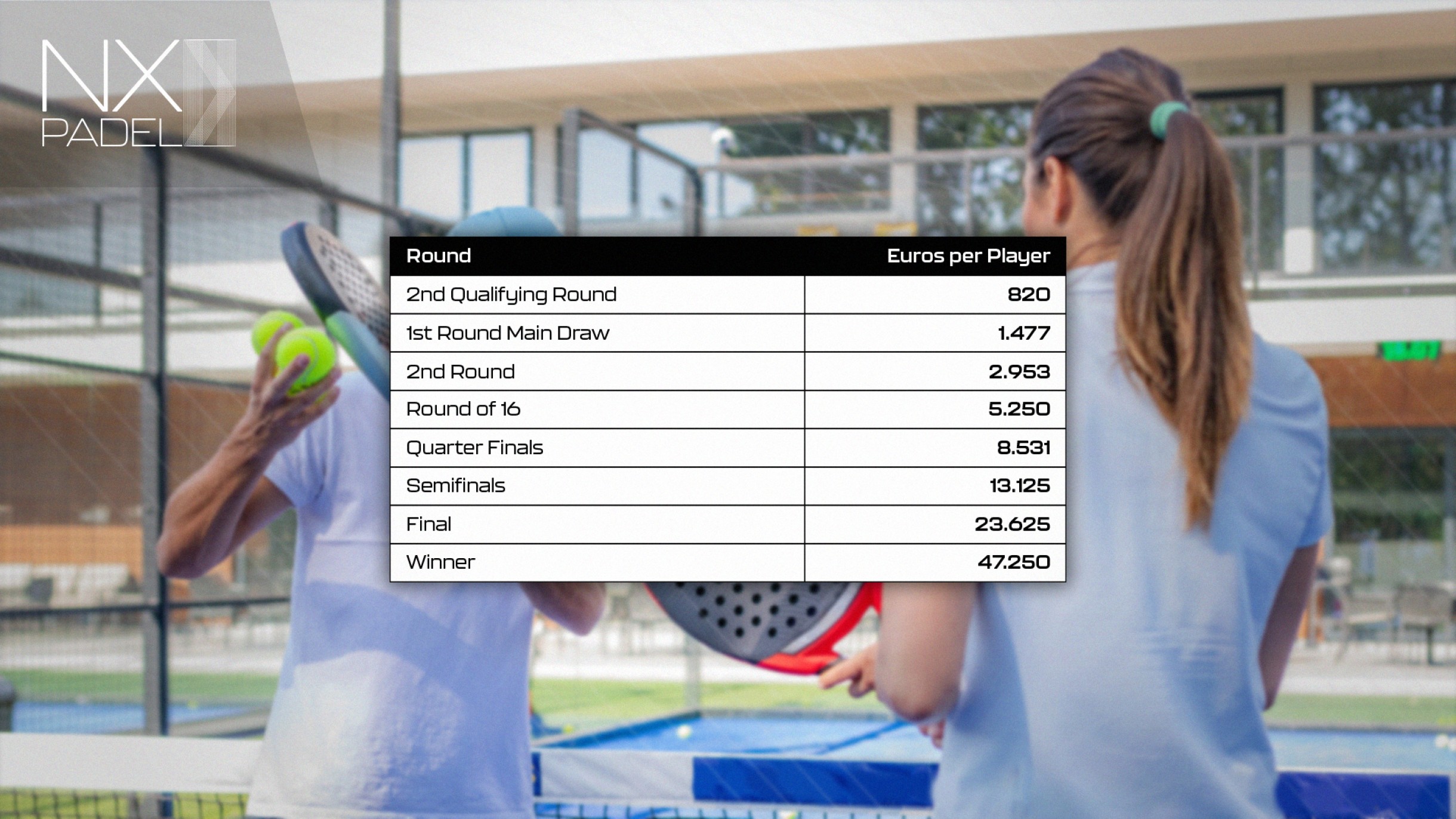 The Biggest Prize Money in Padel History
